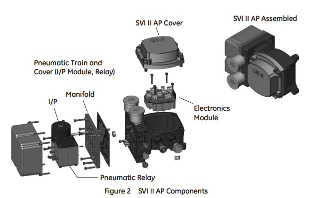 Masoneilan* SVI*II AP Advanced Performance Digital Valve Positioner/Bộ định vị van thông minh ...